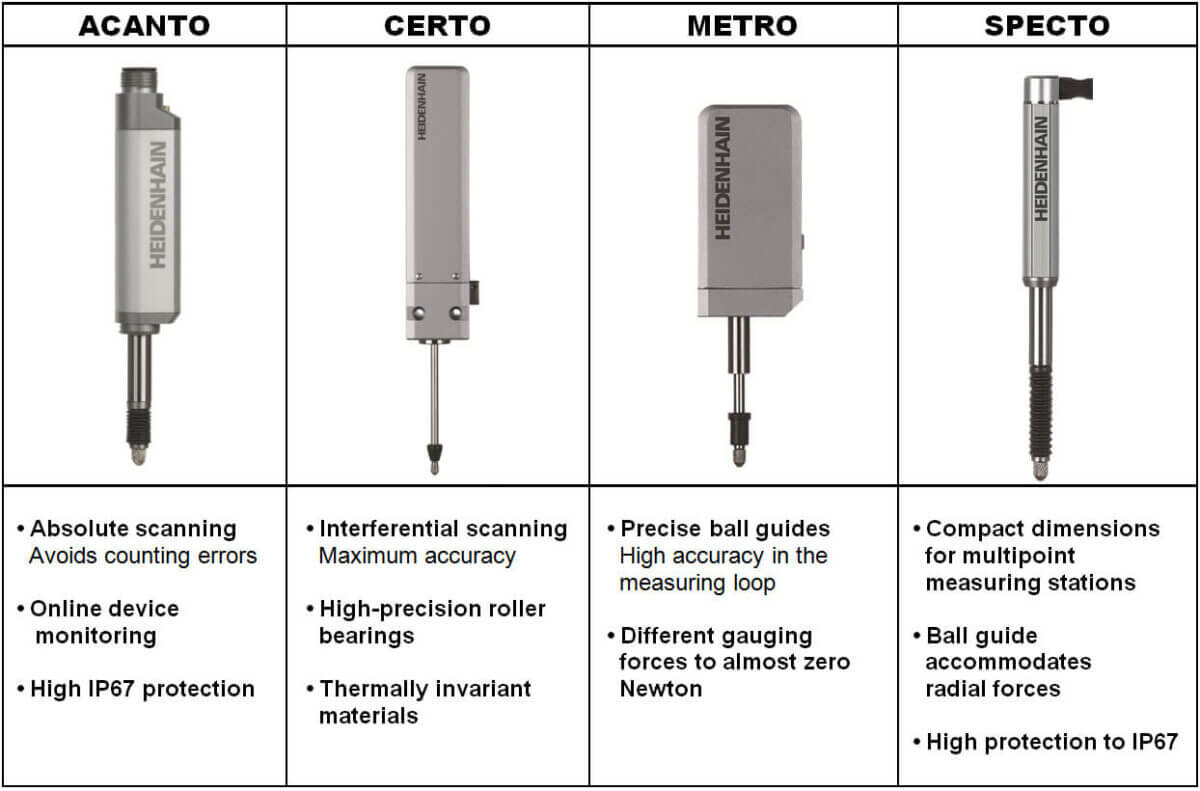The diversity of tactile measurements - HEIDENHAIN