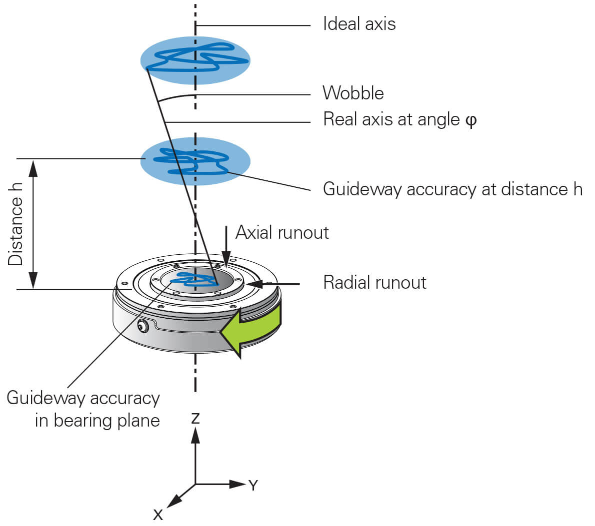 Integrated drive motor for smooth motion control - HEIDENHAIN