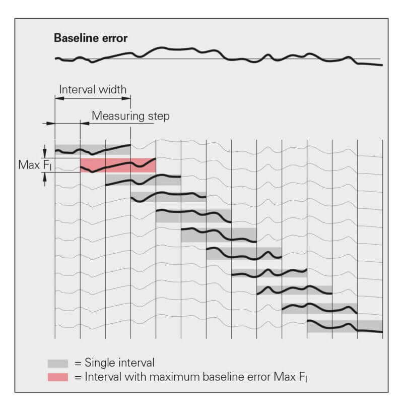 Exposed Linear Encoders Offer Advanced Signal Processing - HEIDENHAIN