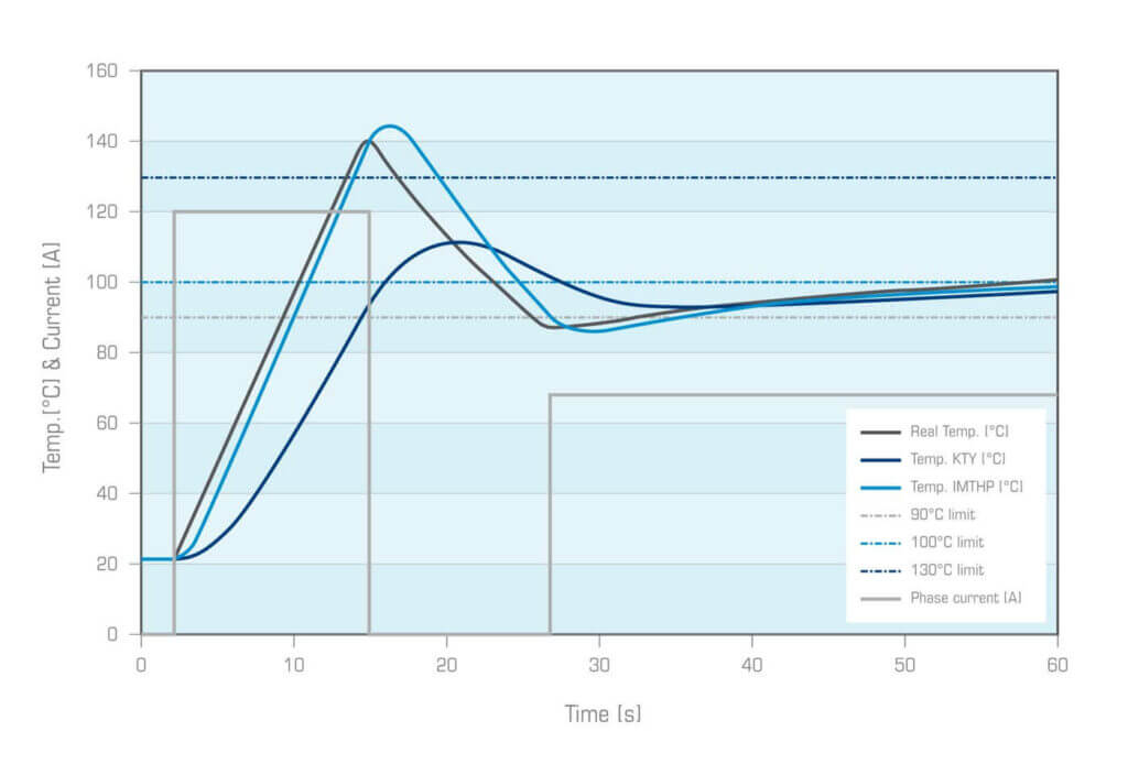 ETEL’s new thermal module ensures motor protection - HEIDENHAIN