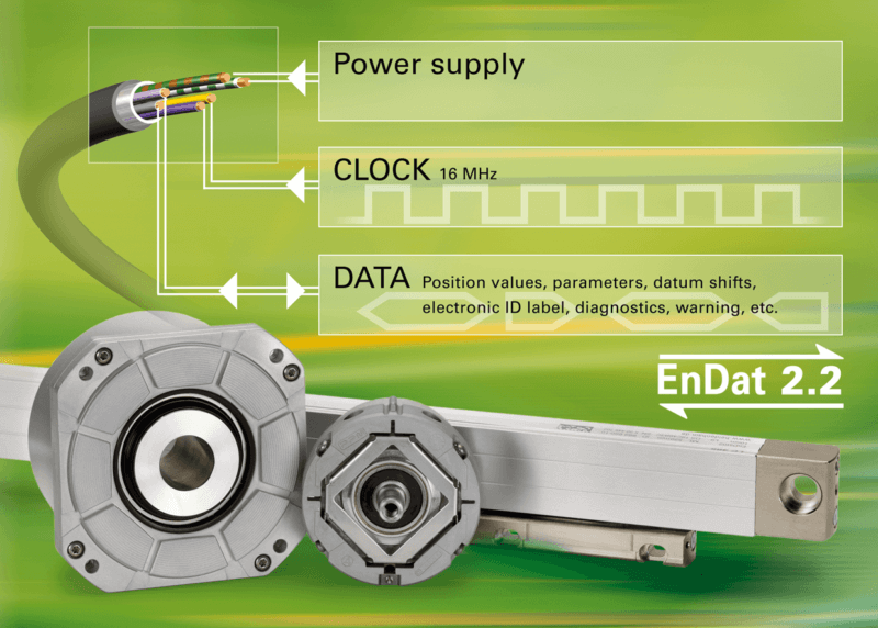 The truth about EnDat - HEIDENHAIN