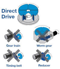How to find the right encoder for a servo motor - HEIDENHAIN