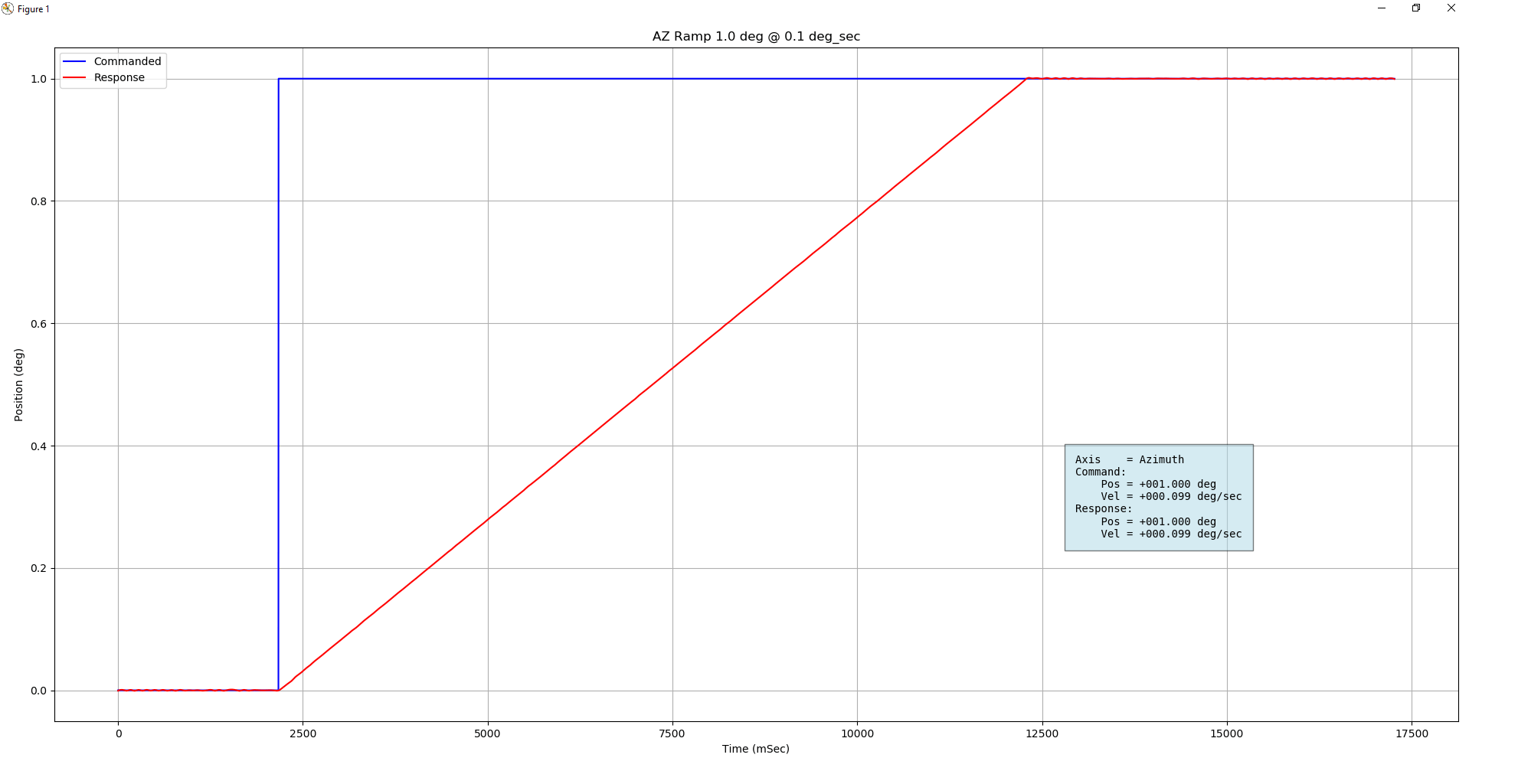 Unique Gimbal Created for Johns Hopkins - HEIDENHAIN