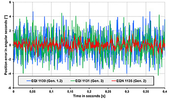 Inductive Multiturn Rotary Encoders - HEIDENHAIN