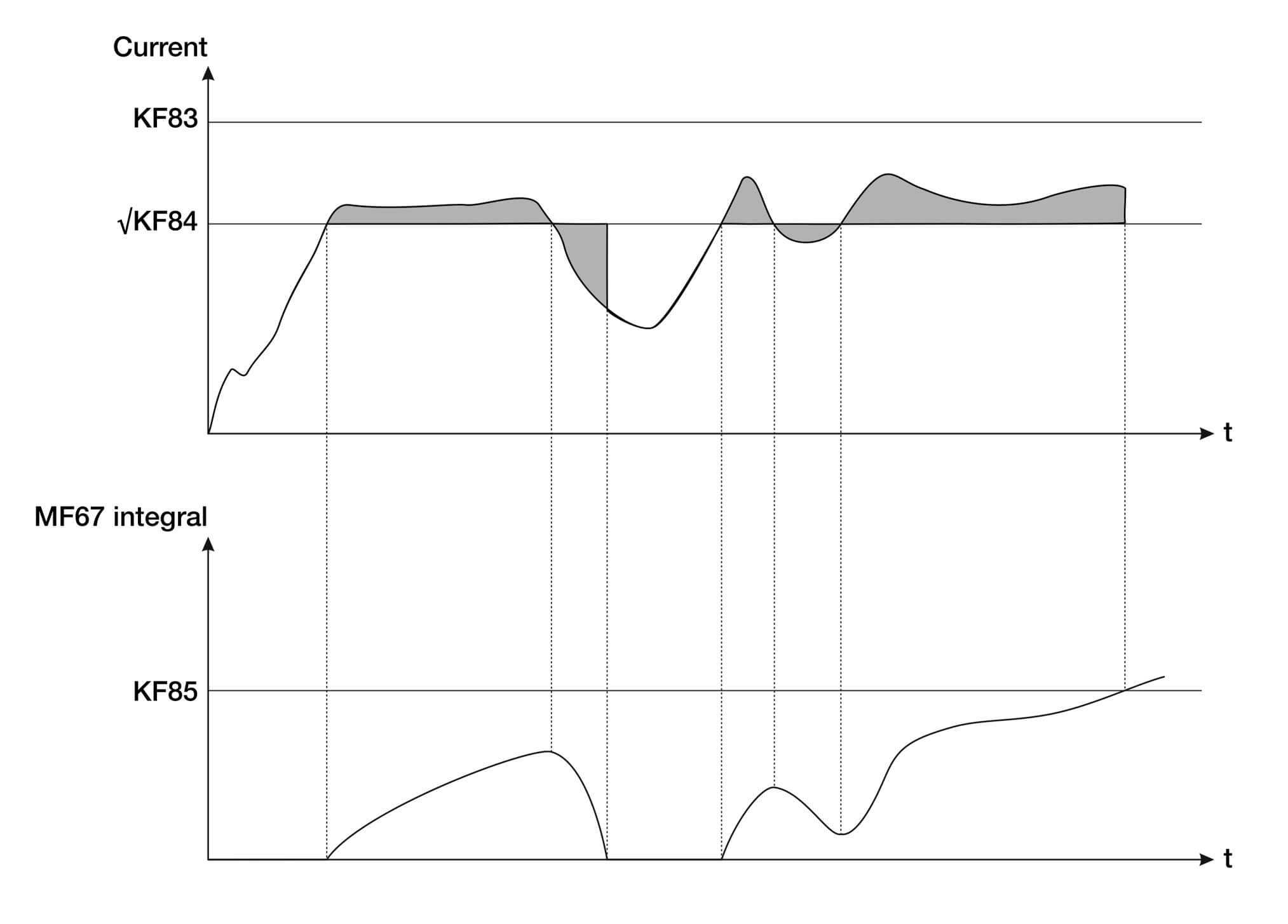 The Importance of Thermal Protection for Torque Motors - HEIDENHAIN