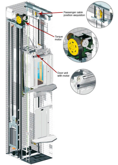 HEIDENHAIN Rotary Encoders in Elevator Technology - HEIDENHAIN