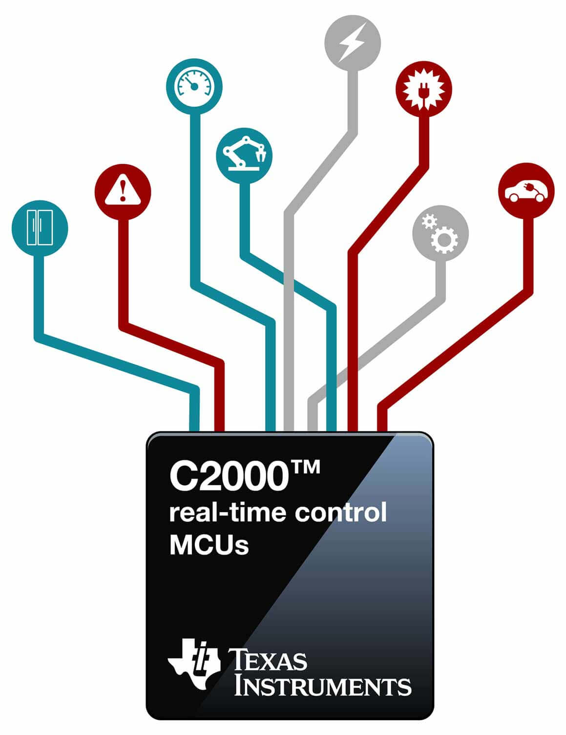 EnDat Included in New TI MCU Industrial Drive Control - HEIDENHAIN